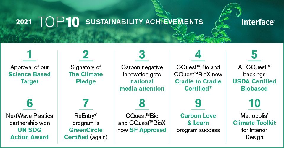 List Of Top Sustainability Sustainability Top 10s & Top 100s Lists