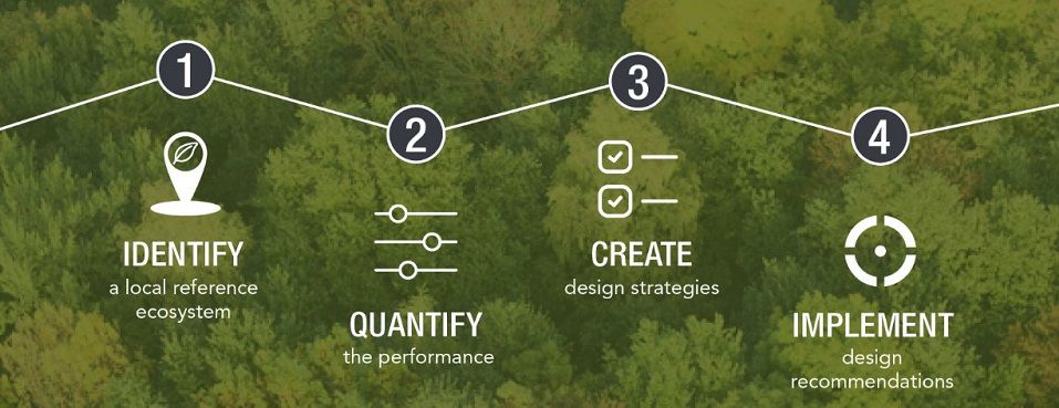 Factory as a Forest: Reimagining Facilities as Ecosystems | Human Spaces
